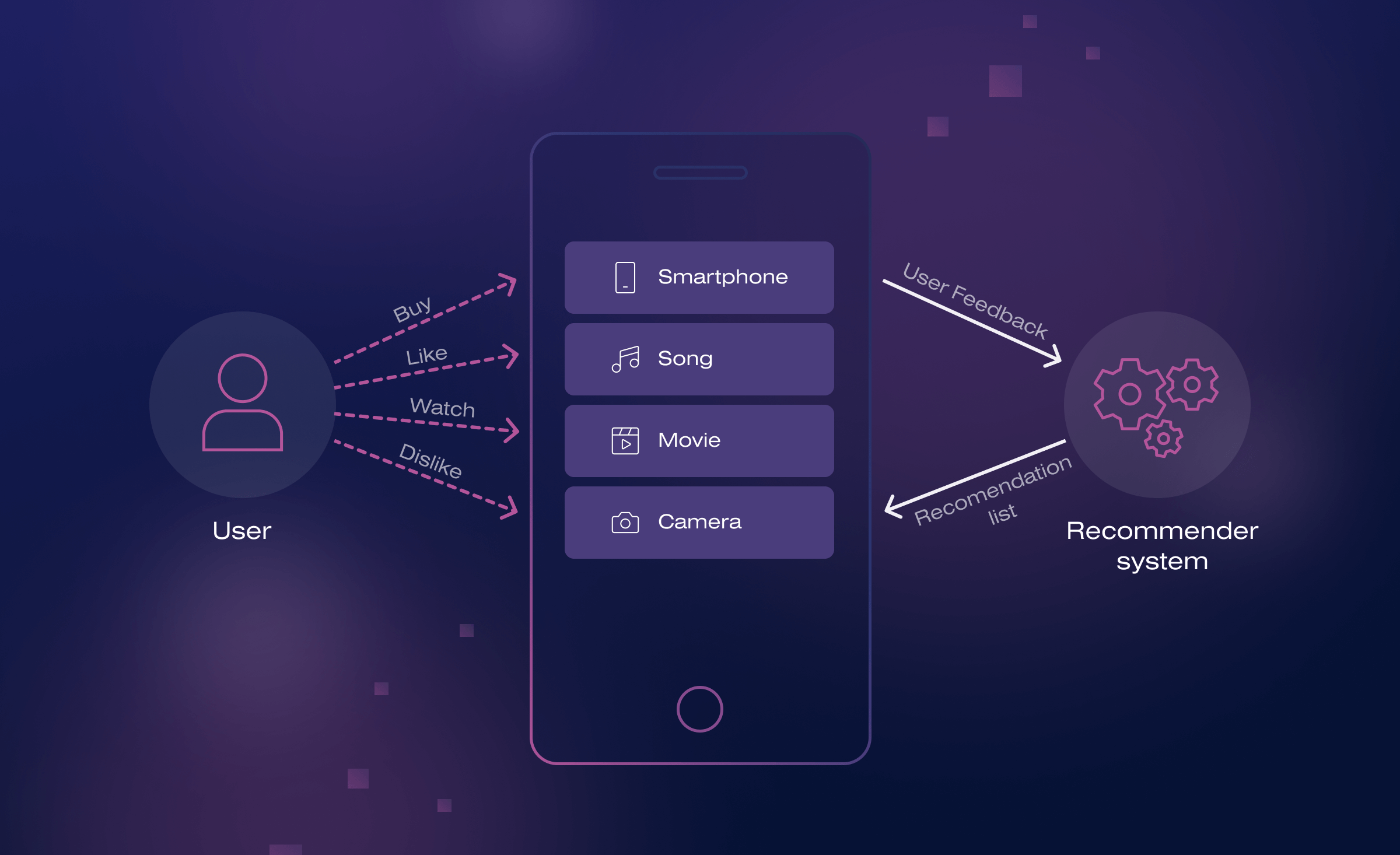 Fahad ur Rehman - Portfolio